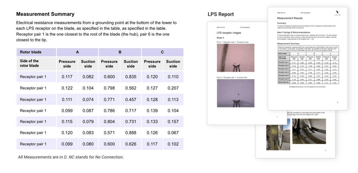 Lightning Protection System Testing With Zeitview